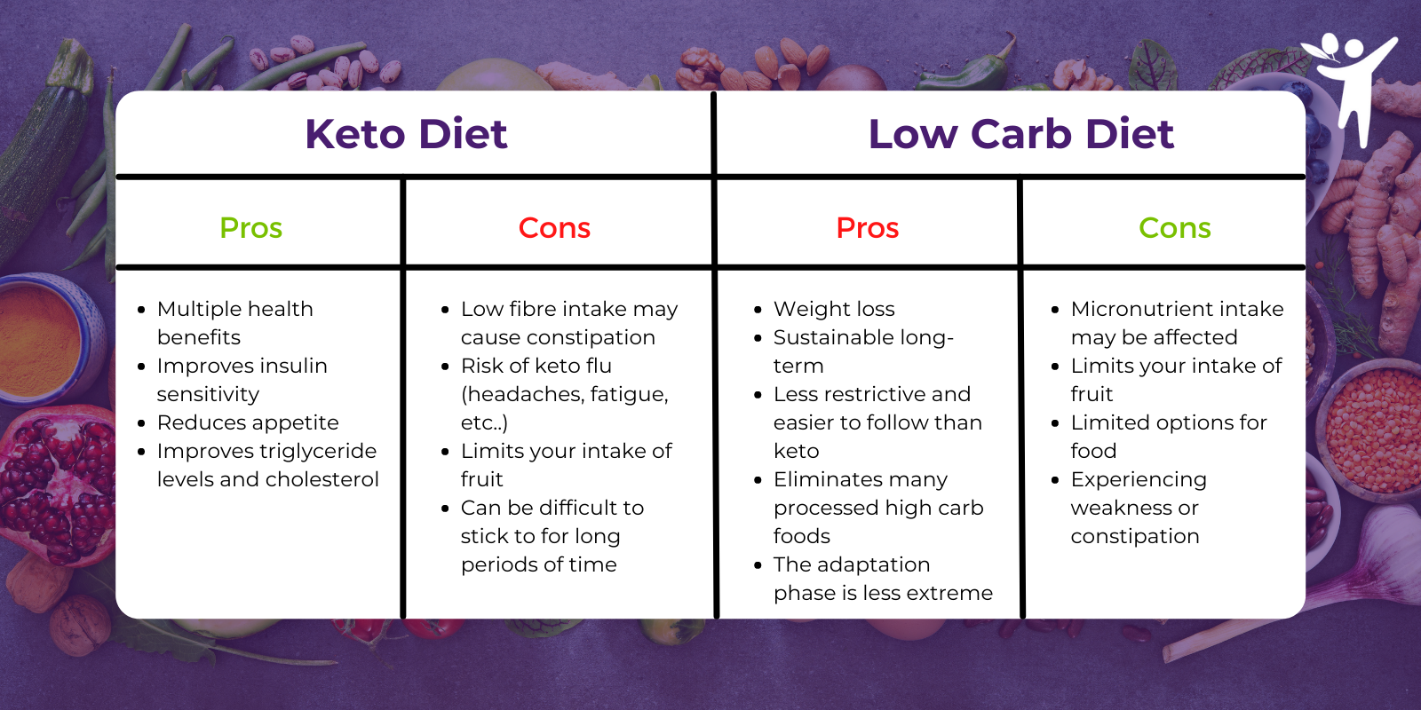 Low-Carb Diets: Pros, Cons, and Best Practices - Motor City Fitness