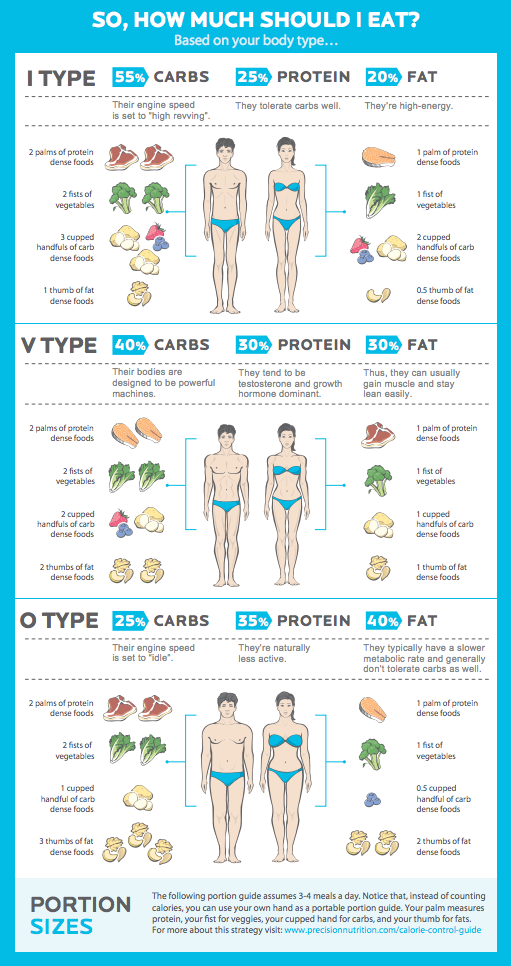 Discover the Best Diet Plan for Your Body Type: Ectomorph, Mesomorph ...